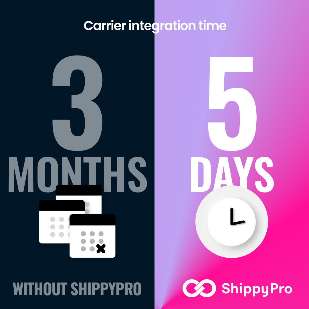 Speedy Carrier integration and stellar support: elevate Customer Satisfaction with ShippyPro