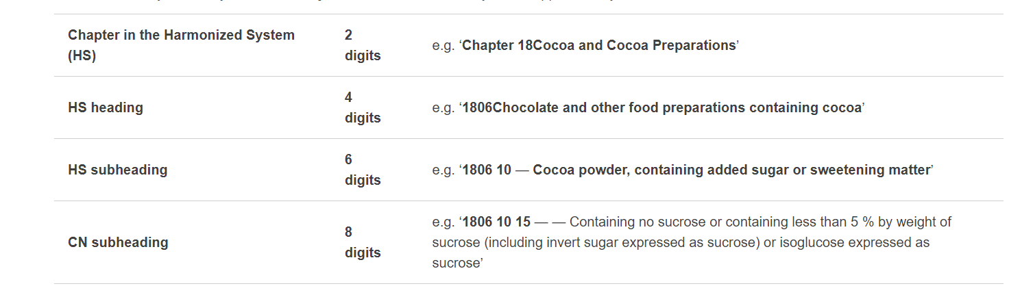 Guida all'HS Code: Cos'è e come funziona