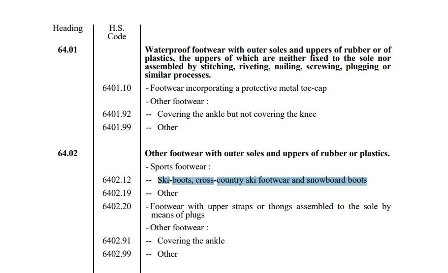 Guida all'HS Code: Cos'è e come funziona