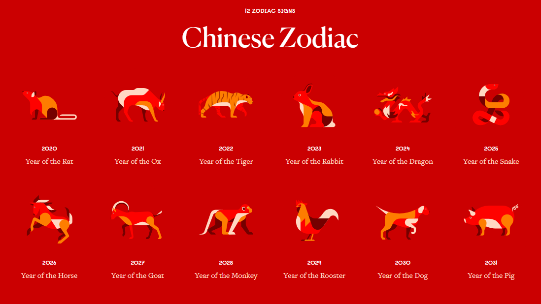 The complete 2026 retail and ecommerce marketing calendar